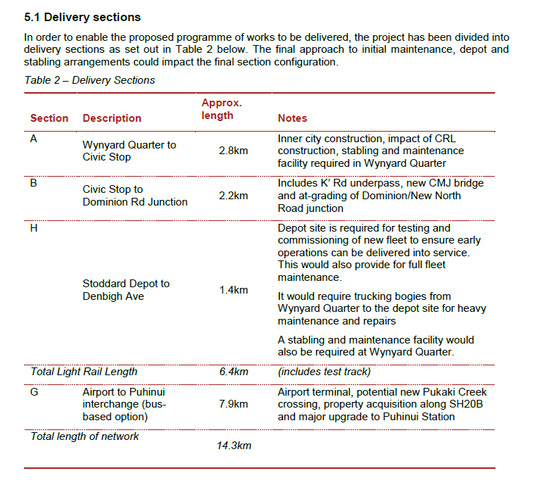 Where to Place the Light Rail Depot for the Northern Airport Line ...